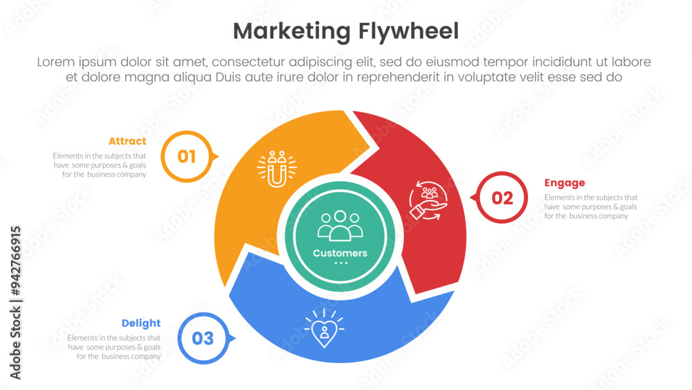 marketing flywheel model framework infographic 3 point stage template ...