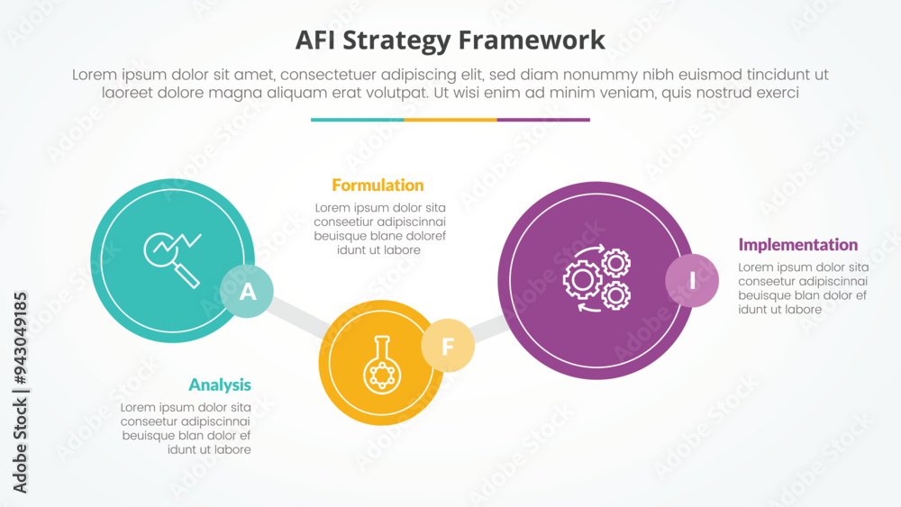AFI framework strategy infographic concept for slide presentation with ...