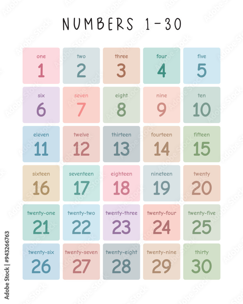 Learning Numbers 1 to 30: Educational Posters for Kids, Kindergarten ...