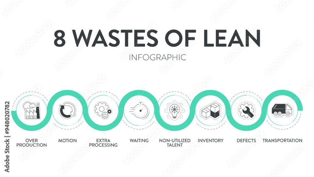 8 Wastes of lean manufacturing infographic presentation template with ...