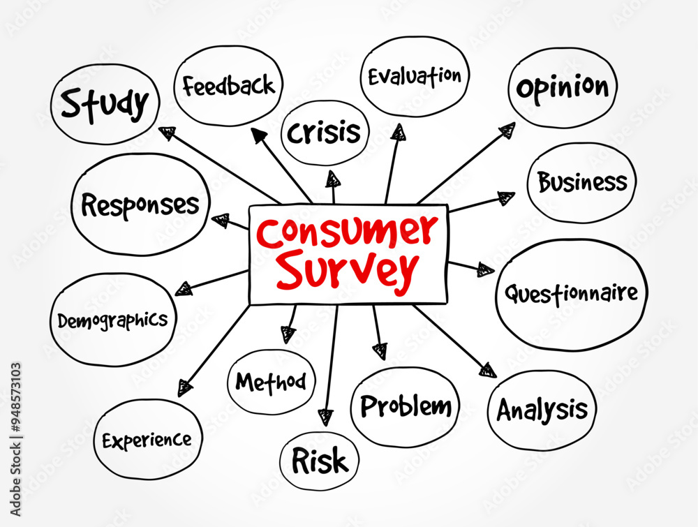 Consumer Survey is a source to obtain information about consumer ...