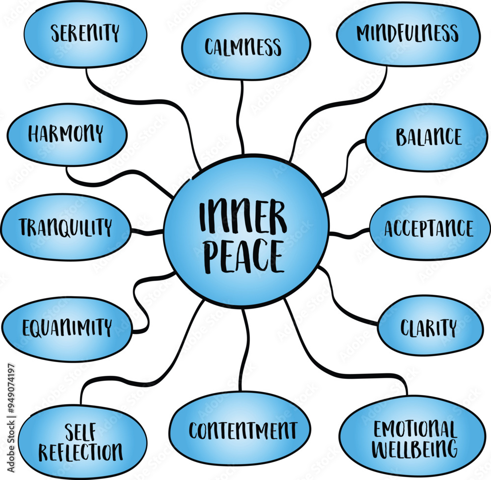 Inner peace, the state of mental and emotional calmness, where one is ...