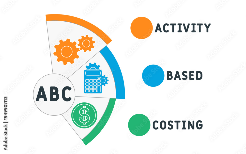 ABC - activity based costing acronym. business concept background ...