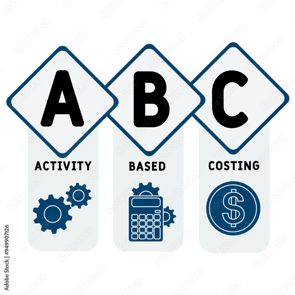 ABC - activity based costing acronym. business concept background ...