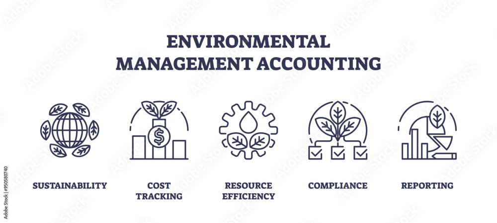 Environmental management accounting or EMA outline icons collection set ...