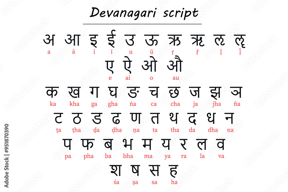 Devanagari Alphabet Chart with Romanized Transliteration for Learning ...