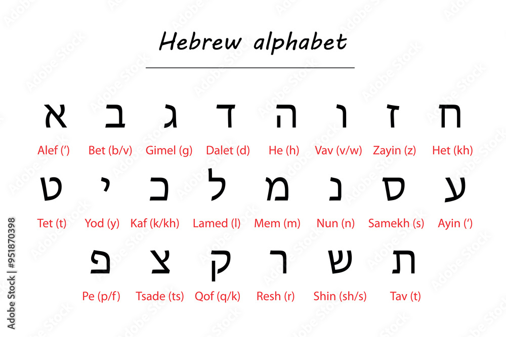 Hebrew Alphabet Chart with Romanized Transliteration for Learning Stock ...