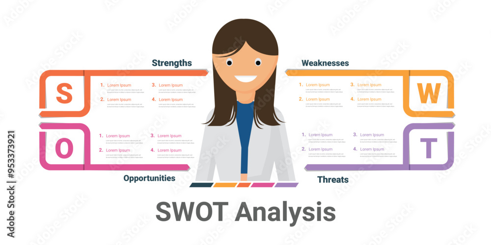 SWOT diagram, Analysis strategy with marketing management model and ...