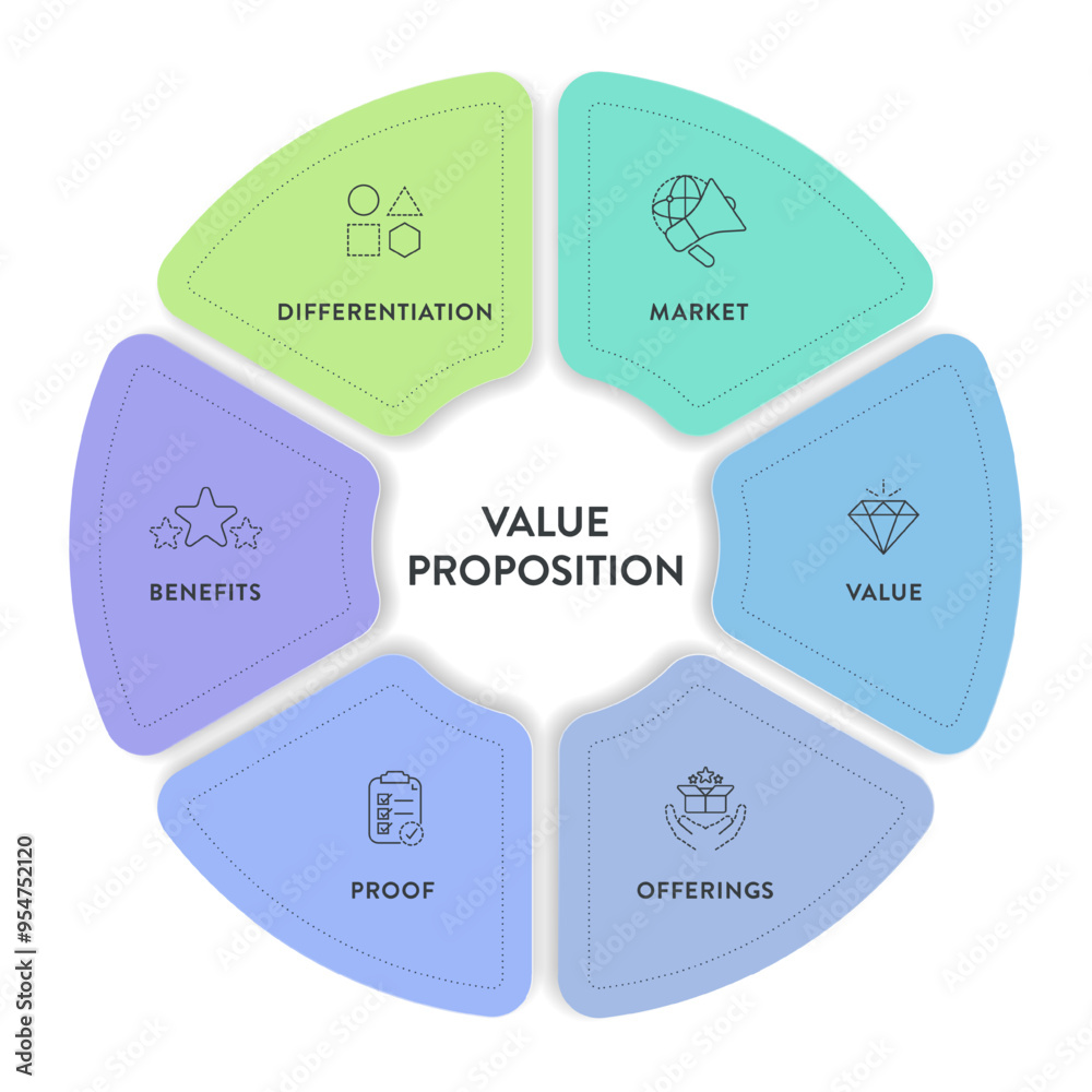 Value proposition strategy model infographic diagram chart banner ...