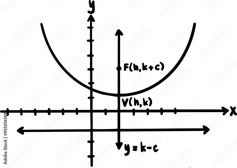 Poster types of parabola math graph – Wall Art | UkPosters