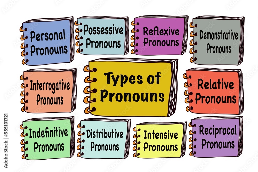 Hand drawn picture about Types of Pronouns on colorful books ... Hand drawn picture about Types of Pronouns on colorful books ...