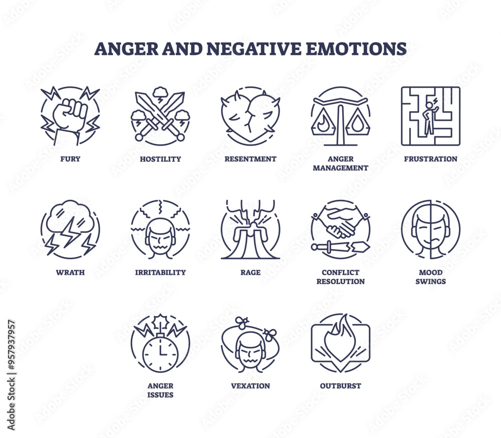 Anger and psychological negative emotions outline icons collection set ...