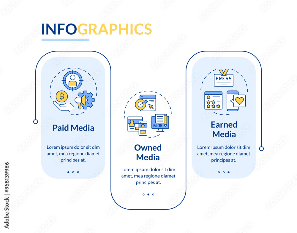 Digital media trifecta rectangle infographic vector. Ppc management ...