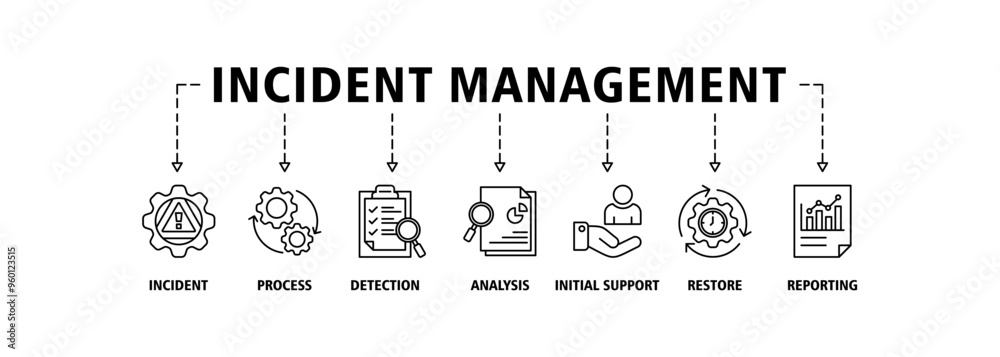 Incident management banner web icon set vector illustration concept for ...