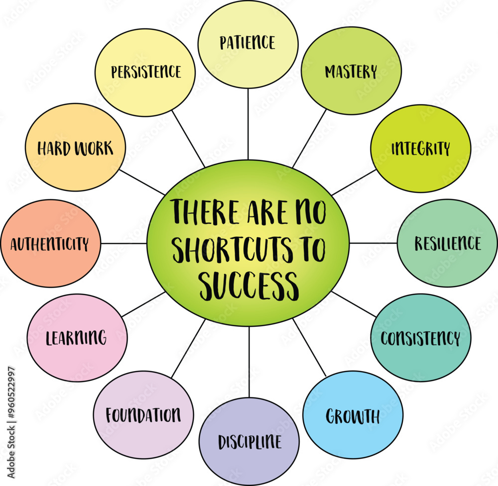 There are no shortcuts to succes, true success requires sustained ...