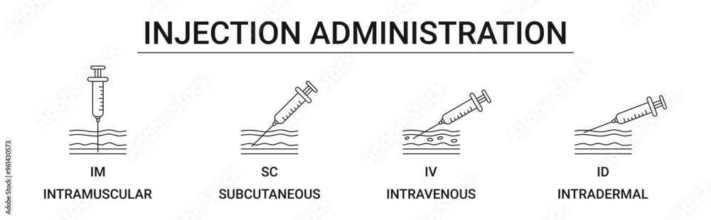 Injection Administration with Intravenous (IV), Intramuscular (IM), Subcutaneous (SC), and ...
