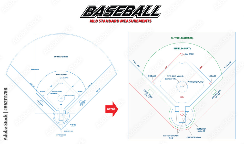 Poster set illustration of standard baseball field measurements ...