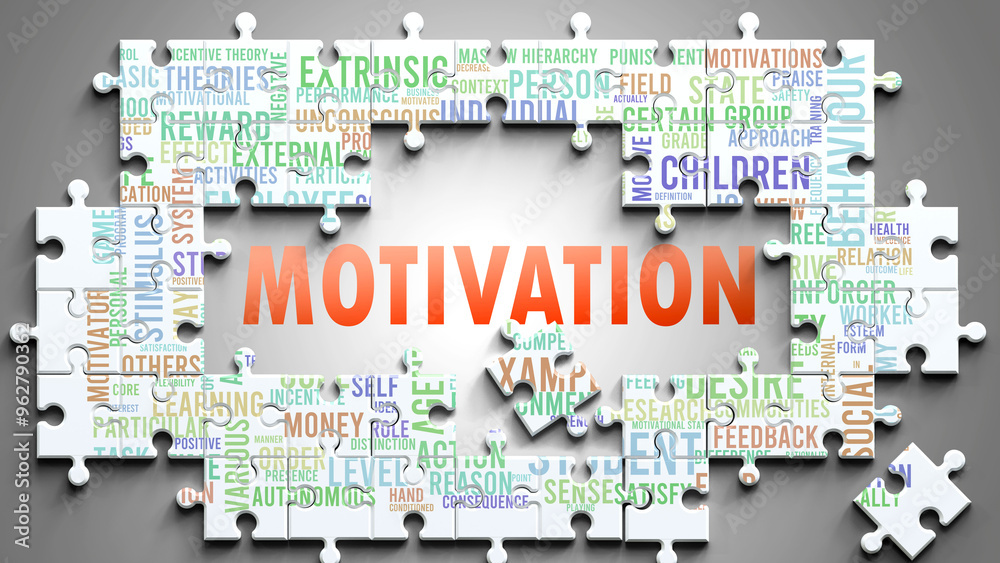 Motivation as a complex subject, related to important topics. Pictured ...