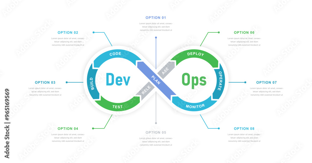 Vetor de Development and operations or the concept of a DevOps ...