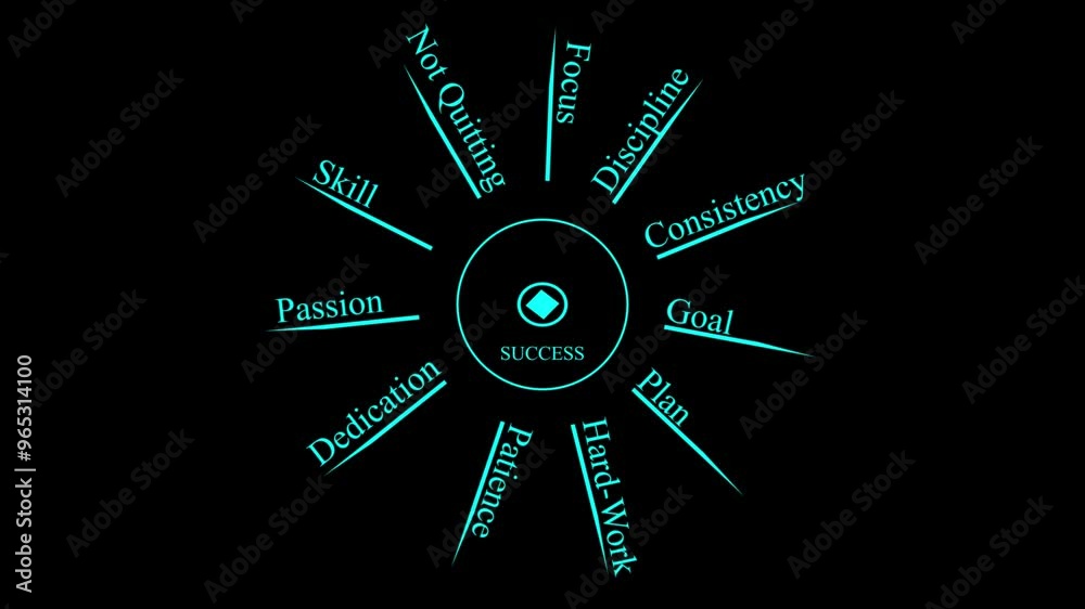 Success mind map, business concept for presentations and reports ...