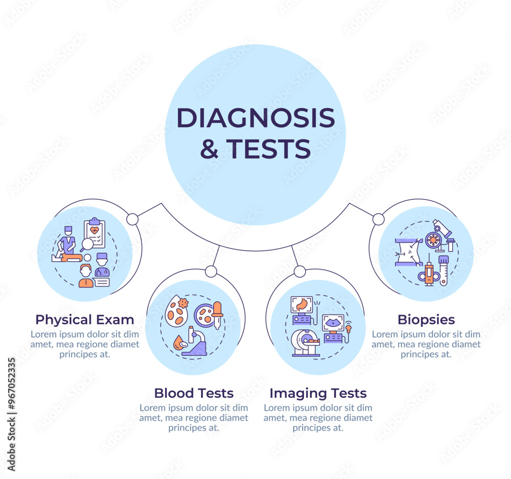 Cancer diagnostics circular diagram infographic. Medical imaging and ...