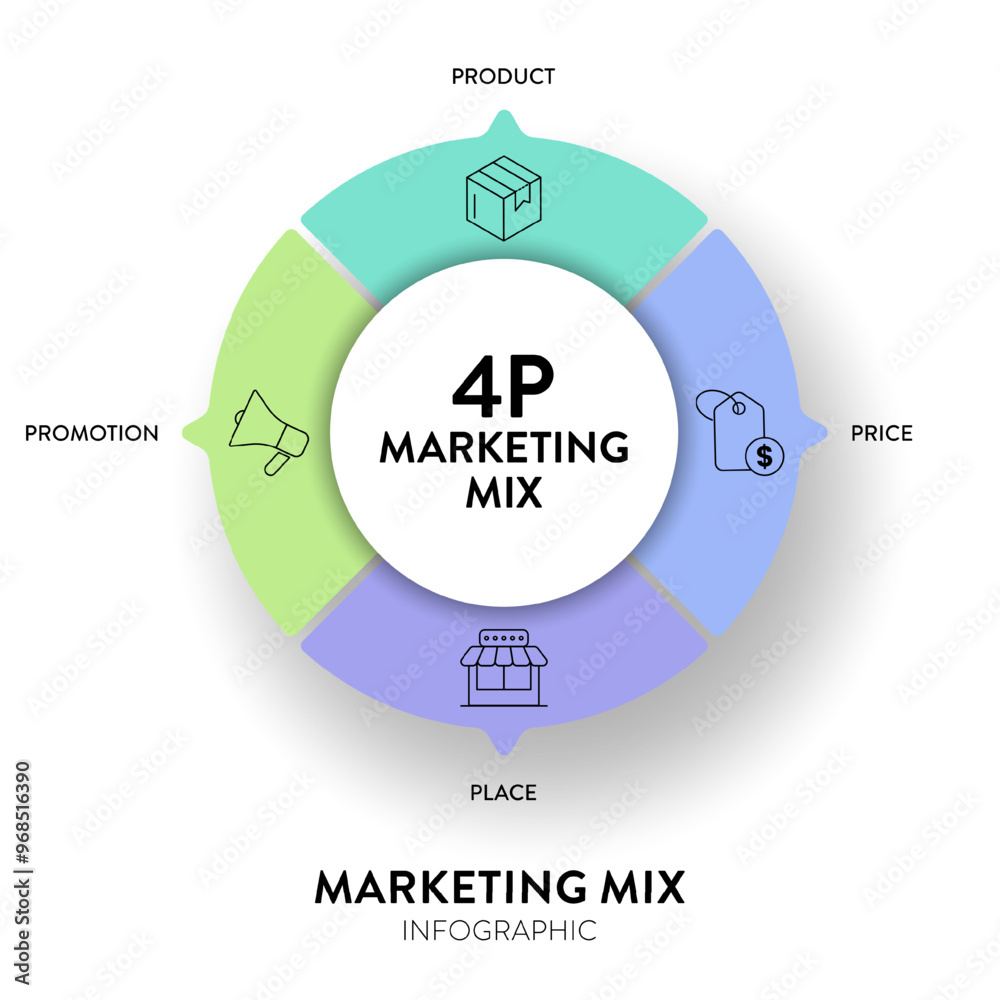 4P of Marketing Mix strategy model infographic diagram chart ...