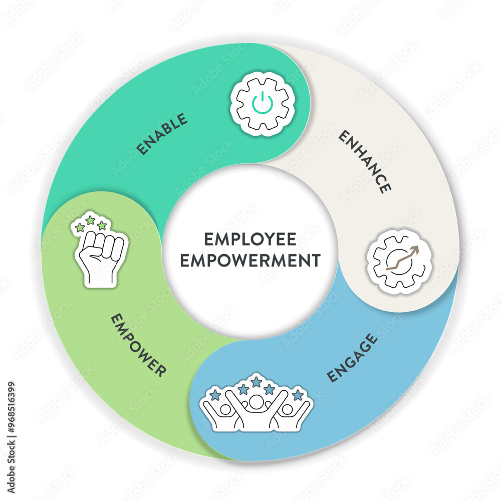 Employee Empowerment strategy framework diagram chart infographic ...