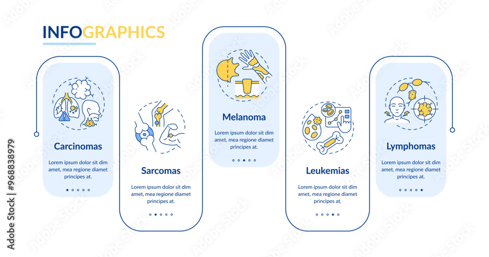 Cancer types rectangle infographic vector. Oncological diseases ...