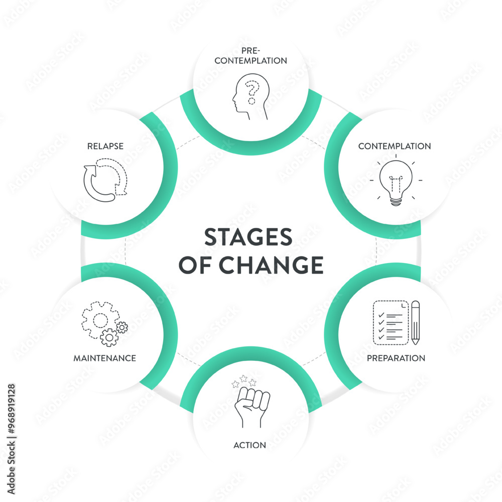 Poster Stages of change strategy model infographics diagram chart ...