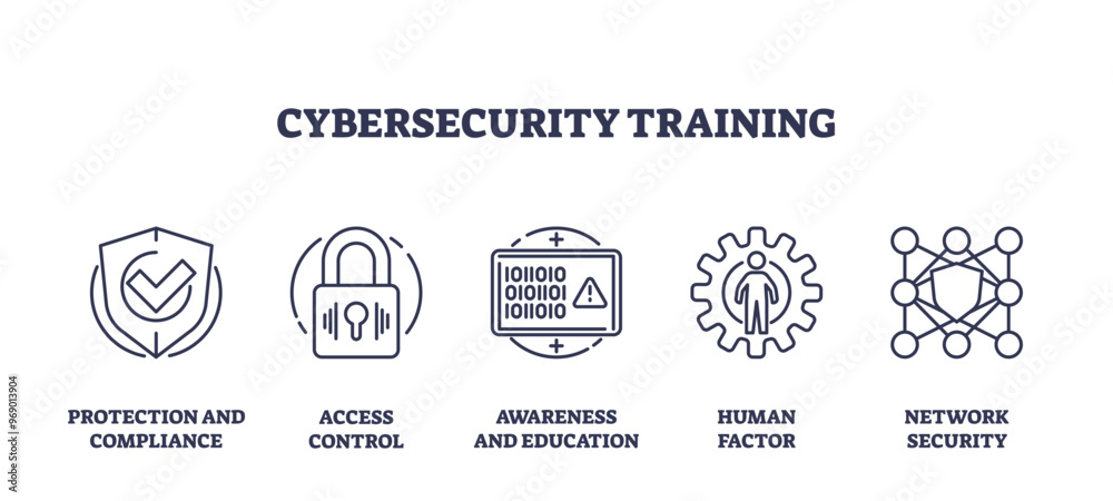 Cybersecurity training and network security study outline icons ...