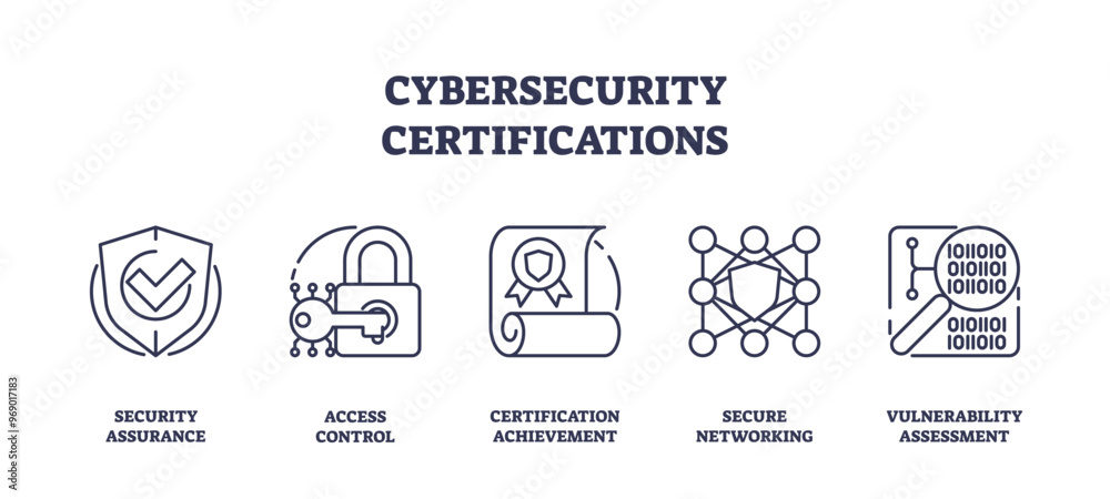 Cybersecurity certifications for data protection outline icons ...