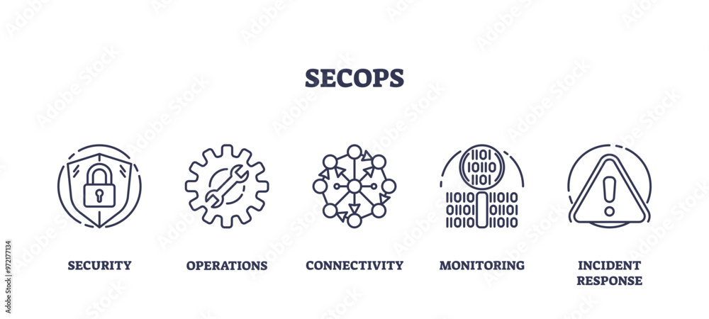 Secops As It Operations Safety Automation Outline Icons Collection Set