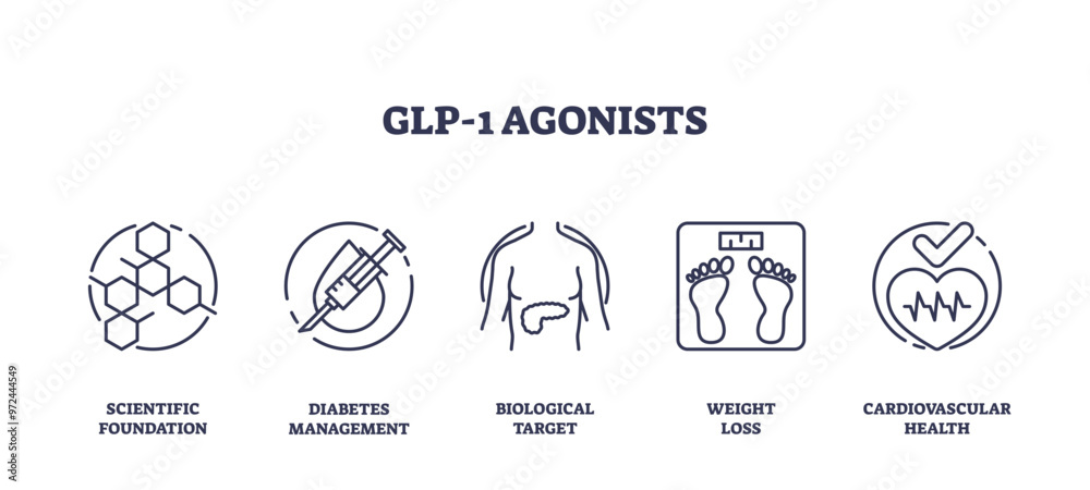 GLP-1 agonists as medicine to treat type 2 diabetes outline icons ...