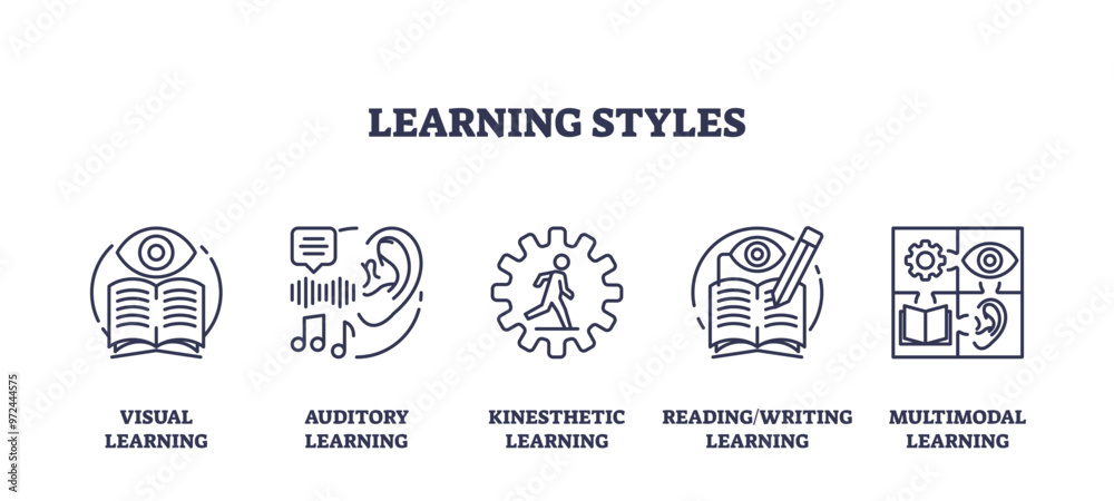 Learning styles with effective study strategy outline icons collection ...