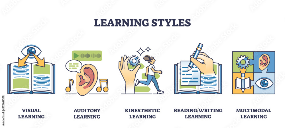 Learning styles and effective knowledge teaching types outline ...