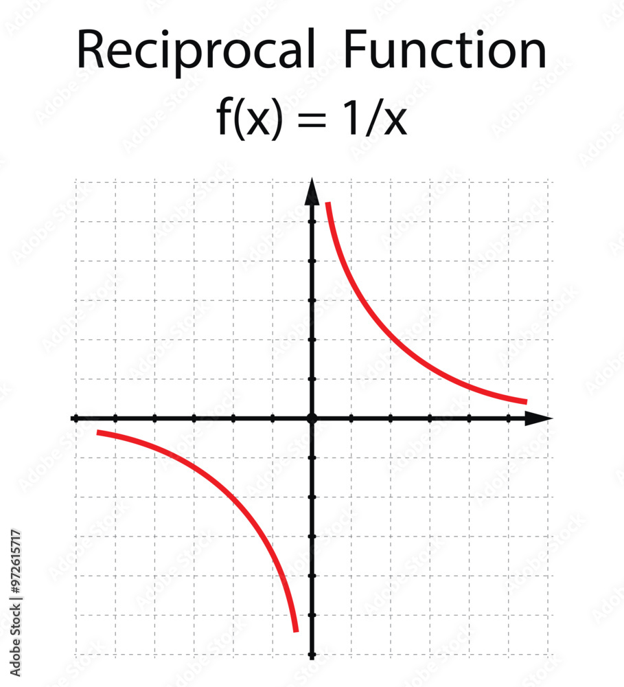Reciprocal function on the white background. Education. Graphic diagram ...