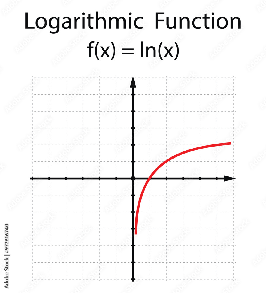 Logarithmic function on the white background. Education. Graphic ...