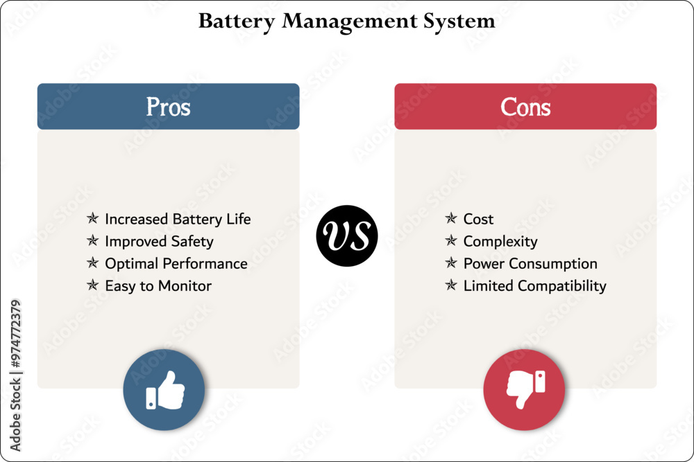 Advantages and disadvantages of battery management system. Infographic ...