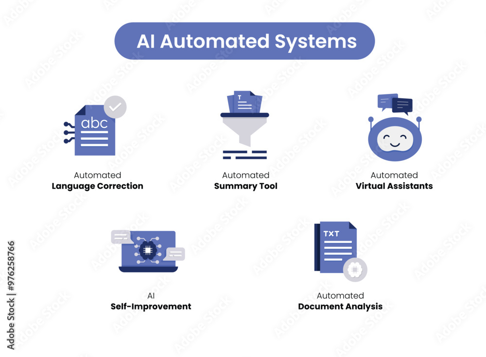 AI Processing & Analysis. Icons included: AI Knowledge Acquisition, AI ...