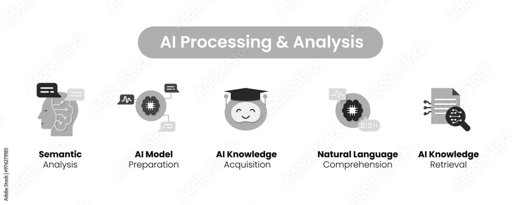 AI Content Creation Tools. Icons included: AI Content Creation ...