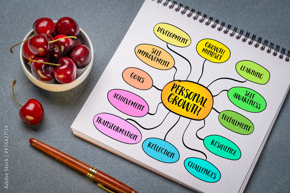 Personal growth, the ongoing process of self-improvement and ...