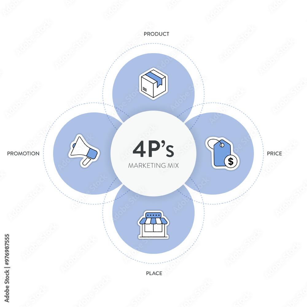 4P of Marketing Mix strategy model infographic diagram chart ...
