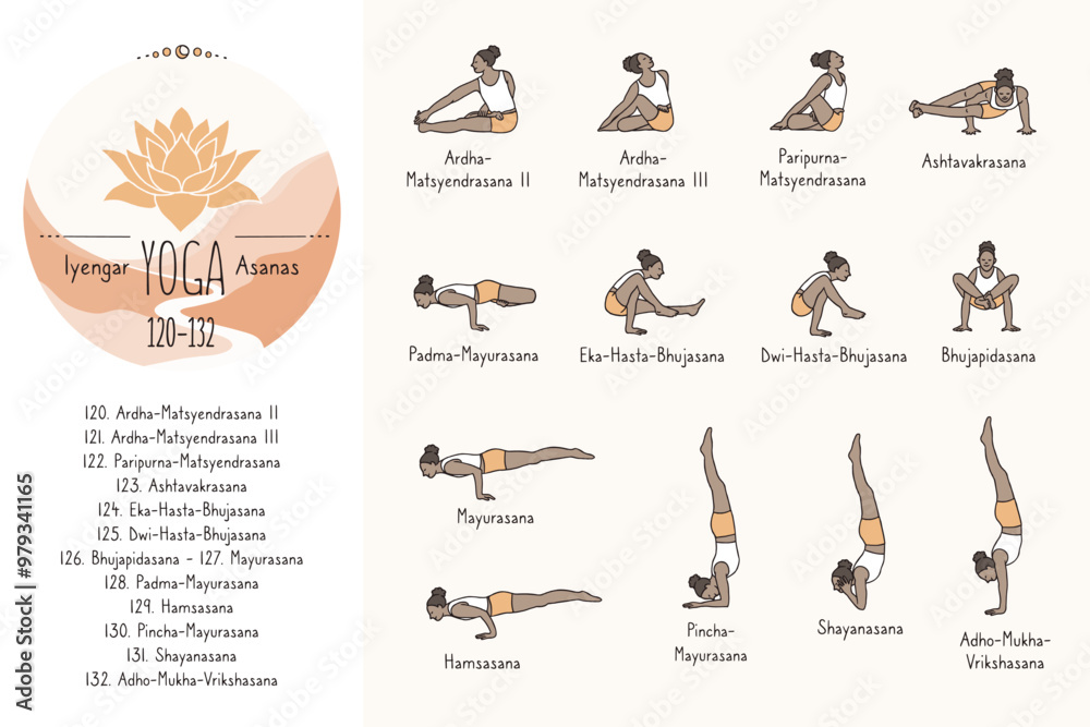 Poster Hand drawn hatha yoga poses and their sanskrit names, Iyangar ...