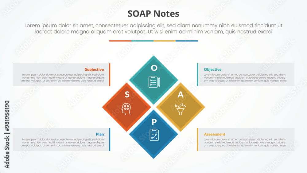 Poster SOAP note infographic concept for slide presentation with ...