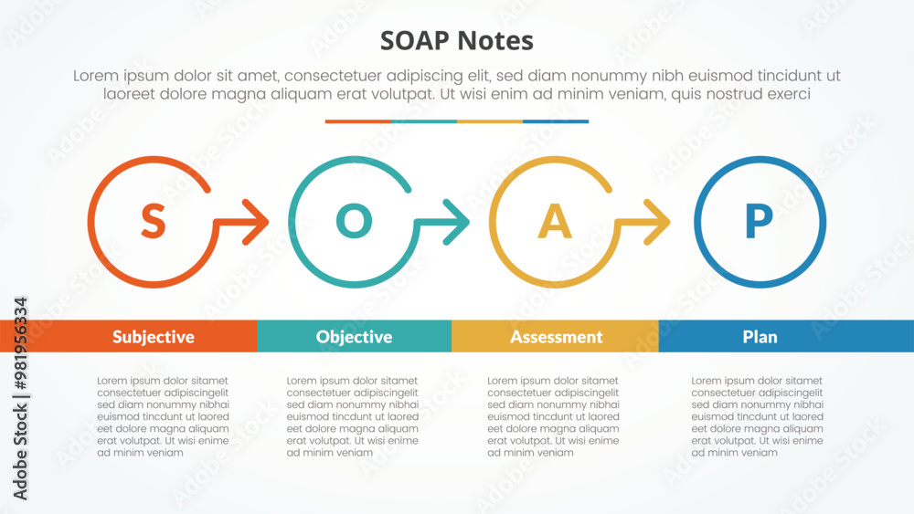 SOAP note infographic concept for slide presentation with outline ...