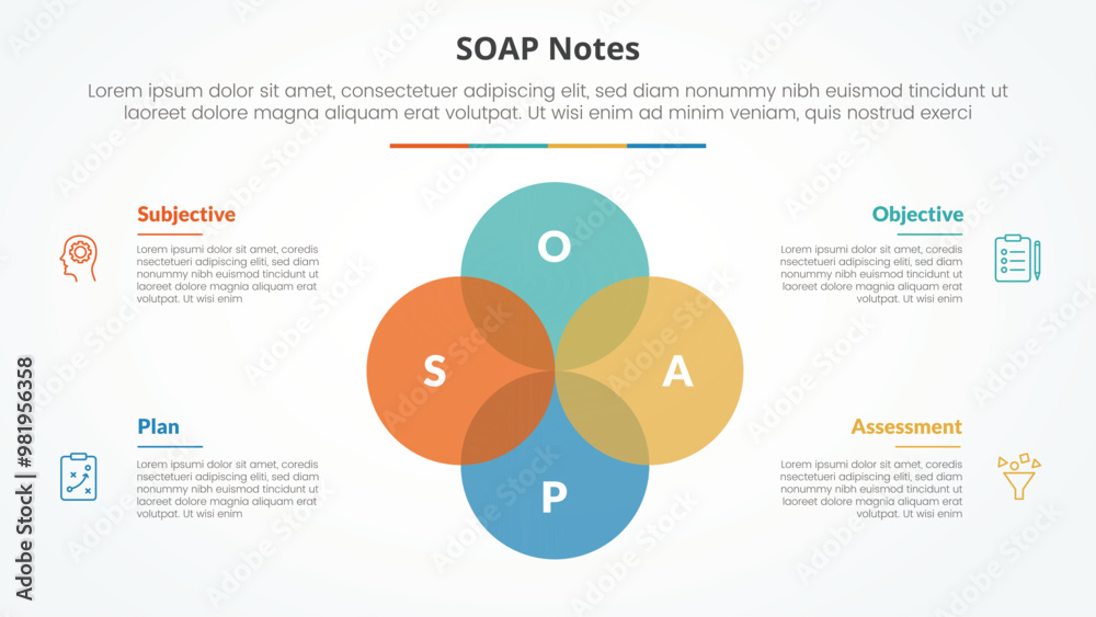 SOAP note infographic concept for slide presentation with big circle ...