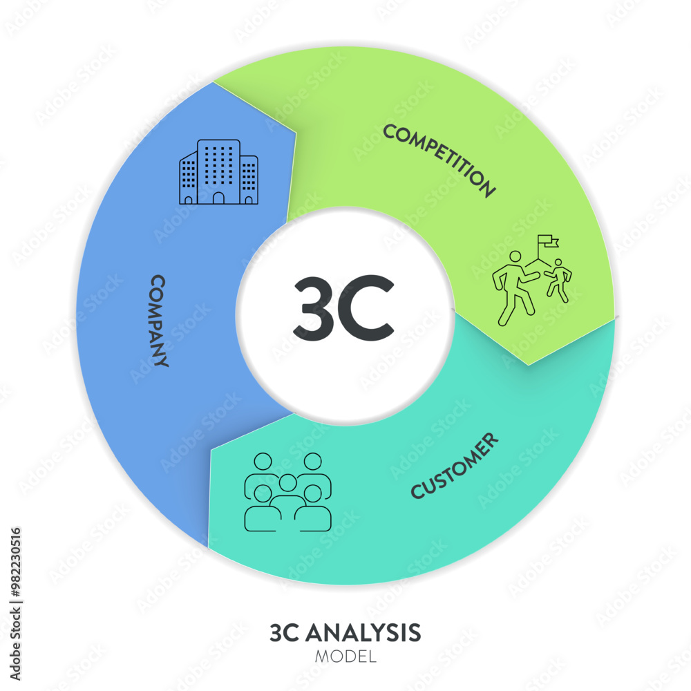 Vetor de 3C analysis model infographic diagram chart illustration banner template with icon ...