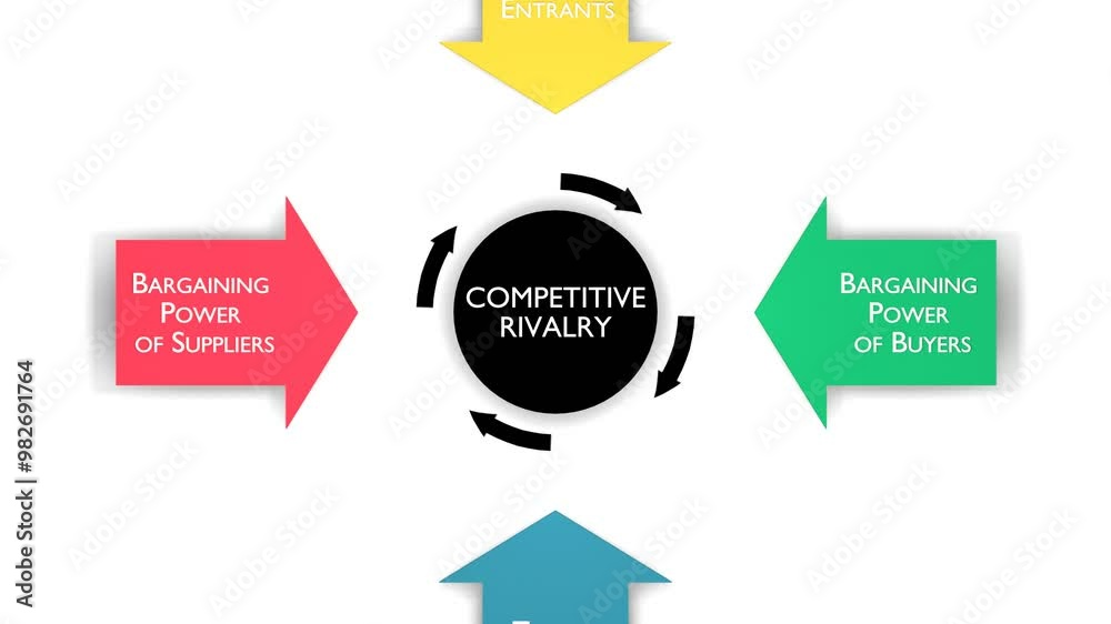 Porter's Five Forces: A Visual Guide to Competitive Strategy Stock ...