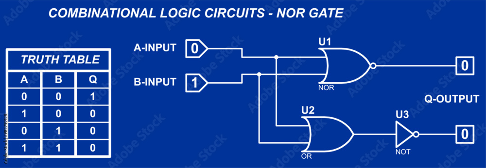 Combinational logic circuits - NOR gate. Vector diagram of operation of ...