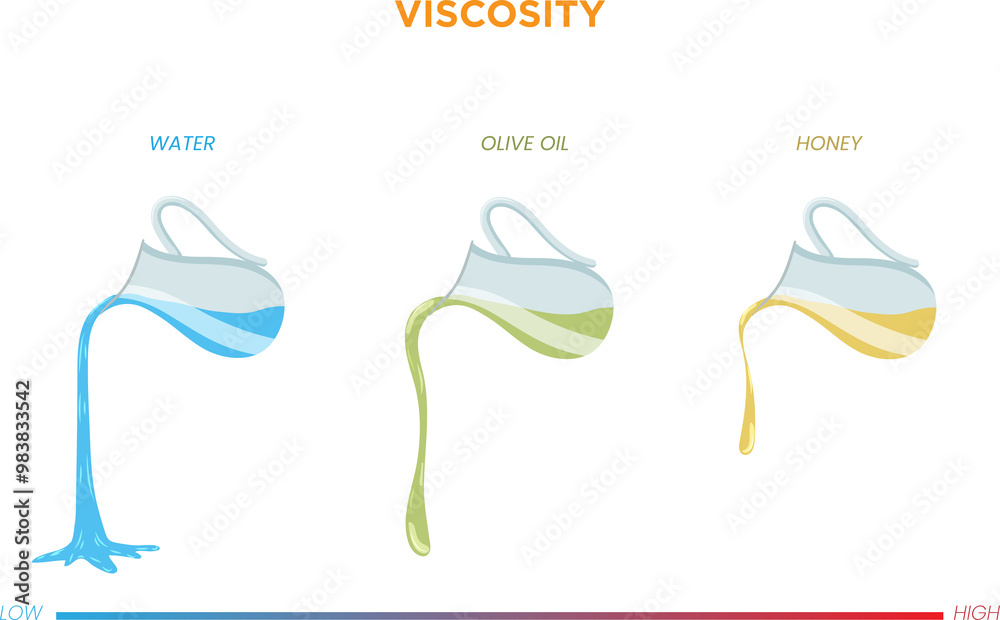 Understanding Viscosity The Resistance of Fluids to Flow and Their ...